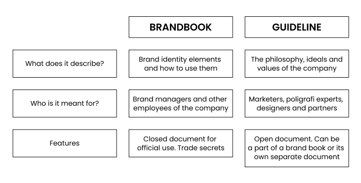 Brand books. What are they and why do you need them?